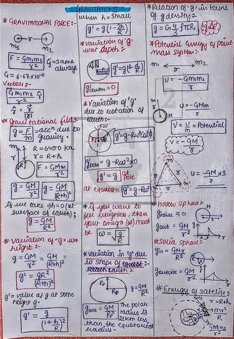 Gravitation Physics Short Notes