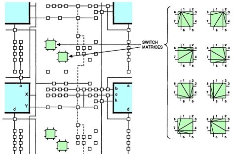 Reverse Engineering The First Fpga Chip The Xc2064