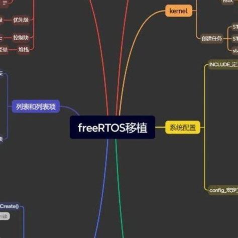 FreeRTOS 嵌入式软件入门指南 开发 任务 实践