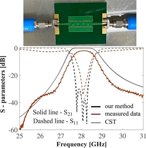 Photograph Of The Fabricated Prototype And The Frequency Response