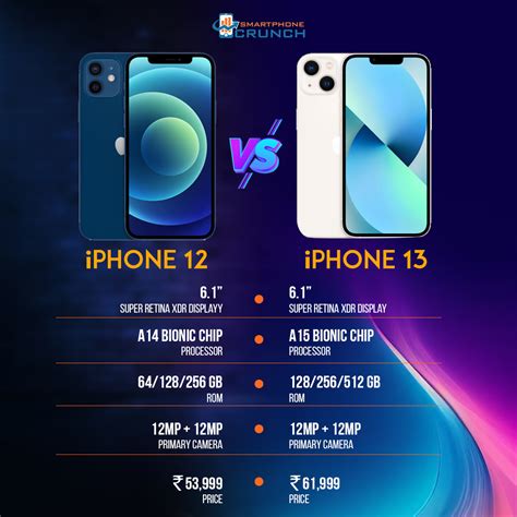 Iphone 13 Vs Iphone 12 A Comparison To Choose The Best One Artofit