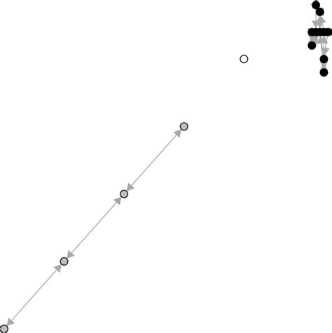 kaog network obtained from line i data set in which gray class data