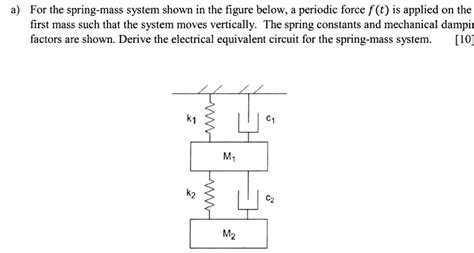 Solved For The Spring Mass System Shown In The Figure Below A