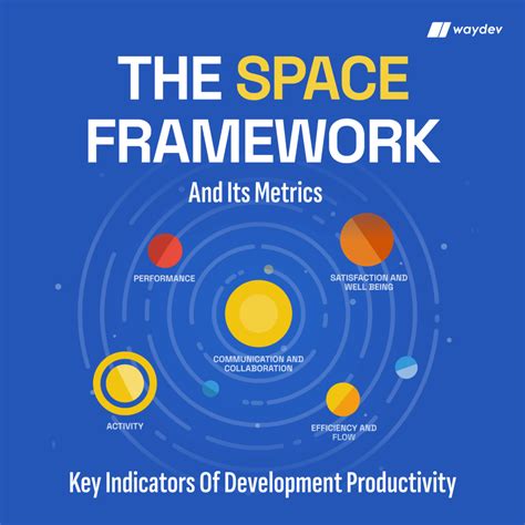 Choosing The Right Developer Productivity Framework Dora Space Devex