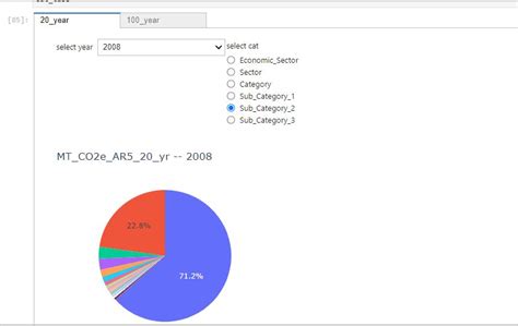 Prigith Joseph On Linkedin Pythonfordatascience Dataanalysis
