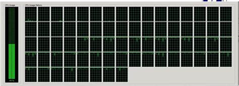 Cpu Usage How To Make Java Application Use All Cpu Groups Stack