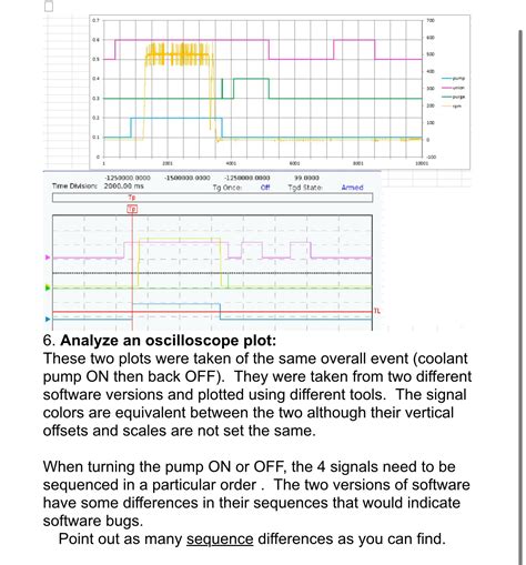 Solved Analyze An Oscilloscope Plot These Two Plots Were
