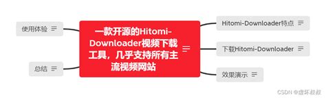 一款开源的hitomi downloader视频下载工具，几乎支持所有主流视频网站 csdn博客