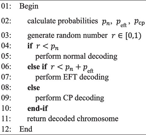 Algorithm 2 Adaptive Decoding Scheme Download Scientific Diagram