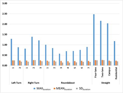 The Statistics Of The Maximum Mean And Standard Deviation Of Eye