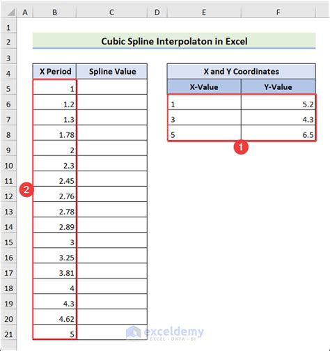 How To Apply Cubic Spline Interpolation In Excel With Easy Steps