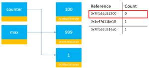 Python References
