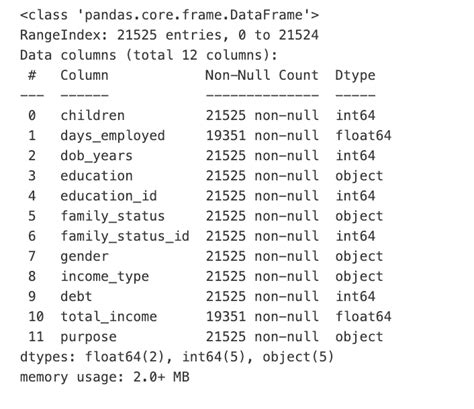 5 Cool Advanced Pandas Techniques For Data Scientists By Naina