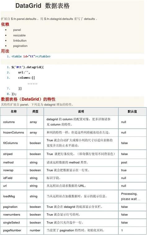 jQuery EasyUI DataGrid 数据表格 API 中文文档 word文档在线阅读与下载 无忧文档