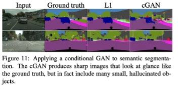 GitHub Ramrams Image To Image Translation With Conditional Adversarial Networks Colorization