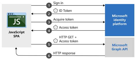 Making Azure Ad Oidc Compliant Microsoft Redesigned Their… By Abhinav Sonkar Medium