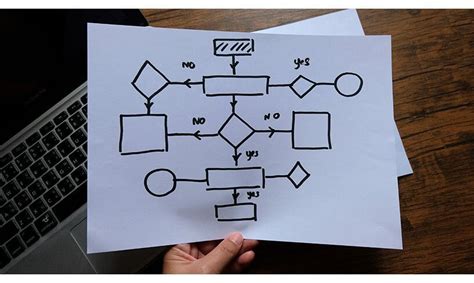Click4assistance On Linkedin Introduction To Rule Based Ai Chatbots