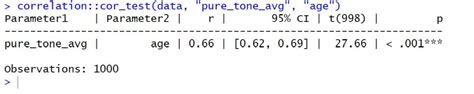 Correlation In R Coefficients Visualizations And Matrix Analysis