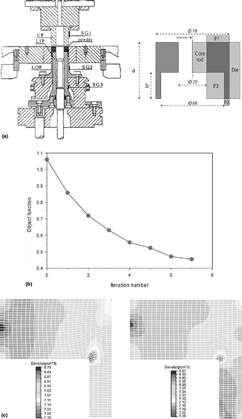 Figure 1 From Modeling And Simulation Of Press And Sinter Powder