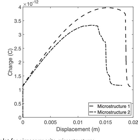 Figure 11 From Cohesive Zone Phase Field Model For Electromechanical Fracture In Multiphase