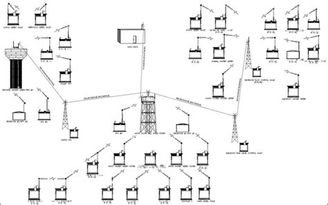 scada vs telemetry difference and comparison diffen 49 off