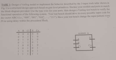 Solved TASK I Design A Verilog Model To Implensent The Chegg Com