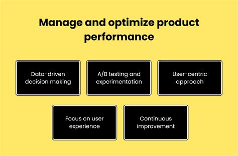Product Performance What Why And How With Examples 2024
