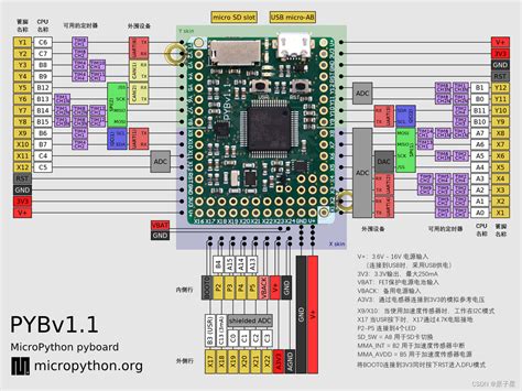 使用micropython和pyboard开发板（1）：pyboard开发板简介 csdn博客