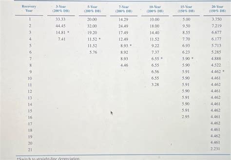 Problem 8 10 Algorithmic Modifled Accelerated Cost