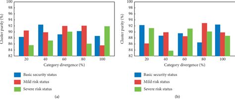 Figure 1 From Early Warning Of Financial Risk Based On K Means Clustering Algorithm Semantic