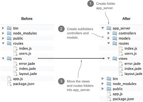 从零构建部署nodejsexpressbootstrap Web应用 Csdn博客