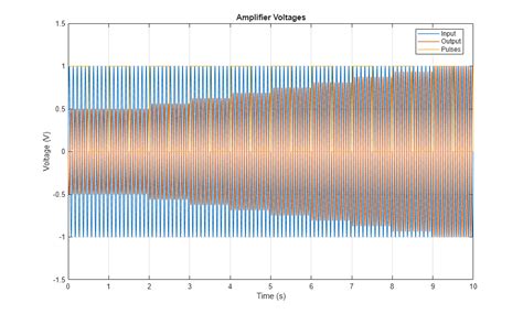 Digital Potentiometer Parameterized From Datasheet Matlab And Simulink