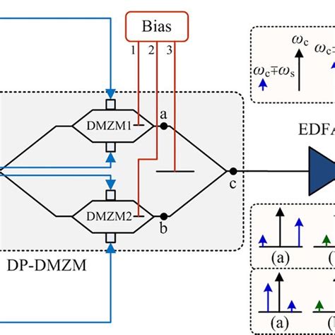Schematic Diagram Of The Proposed Photonic Microwave Frequency Download Scientific Diagram