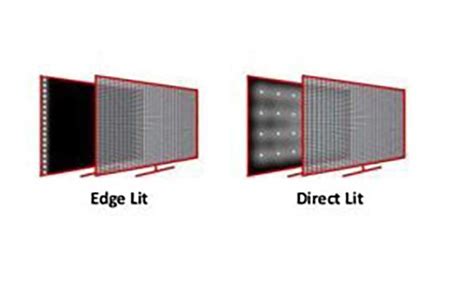 DLED Vs LED What S The Difference TVsBook