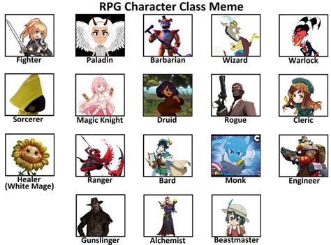 Rpg Character Class Meme By Akosnagy4 On Deviantart