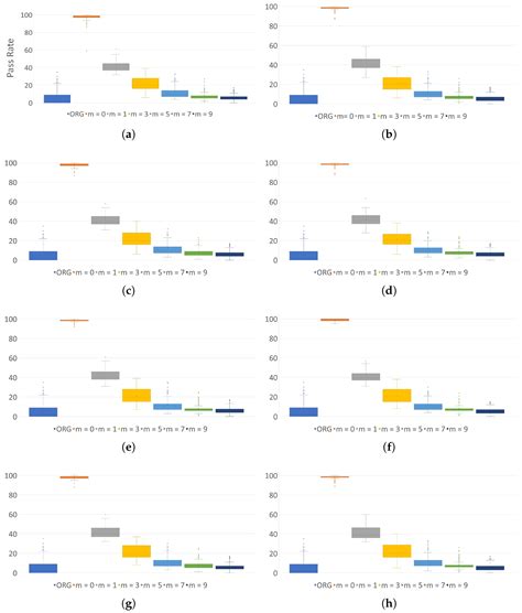 sensors free full text entropy sharing in ransomware bypassing