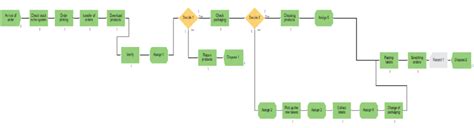 Graphical Representation Of The Current System Download Scientific