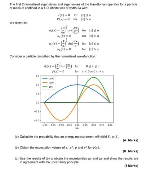 Solved Cos The First 2 Normalised Eigenstates And