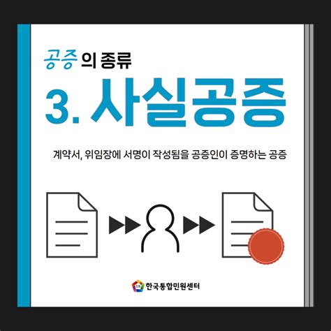 공증 총정리 번역공증 사본공증 사실공증 한 번에 알아보자
