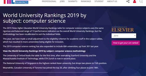 G2s Software Development Journey Top Universities Computer Science