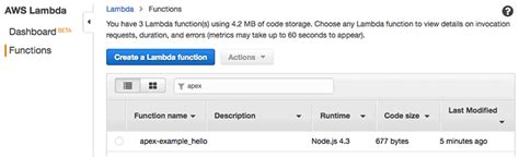 Apex Aws Lambda 관리도구 2 Outsiders Dev Story