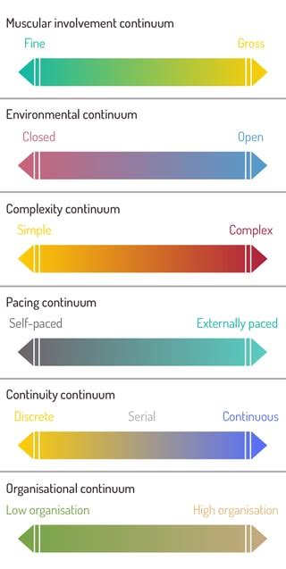 Classification Of Skill In Pe Setting The Standard Classification Of Skill In Pe Setting The Standard