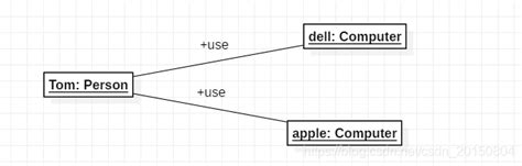 staruml快速入门：从类图到活动图的绘制指南 csdn博客