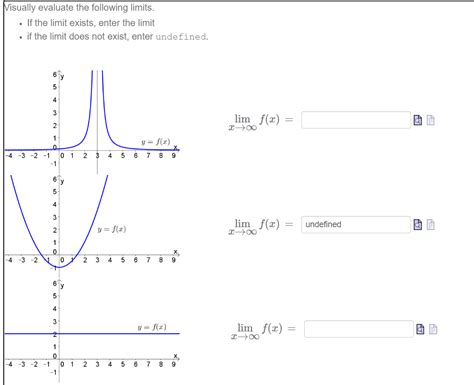 Solved Visually Evaluate The Following Limits If The Chegg