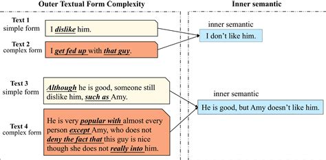 Textual Form Features For Text Readability Assessment Natural Language Processing Cambridge Core