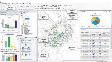 Multi Criteria Spatial Decision Support System For Urban Energy Planning An Interdisciplinary
