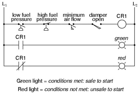 Relay Permissive And Interlock Circuits Ladder Logic Electrical Circuit Diagram Plc Programming