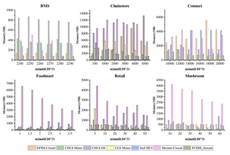 Running Time Comparison In The Static Database Download Scientific