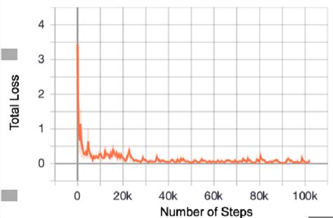 Can Victoriametrics Be Used In Machine Learning Senario With Series