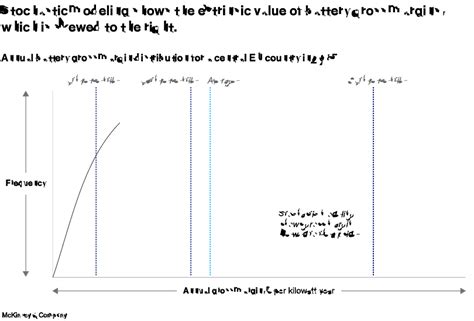 Evaluating Energy Storage Tech Revenue Potential Mckinsey